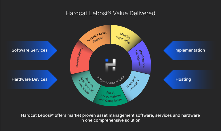 Why Hardcat Your Ultimate Solution Hardcat