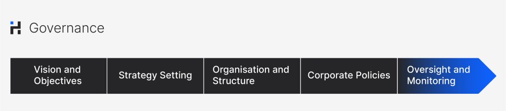What is Asset Management Compliance (GRC)