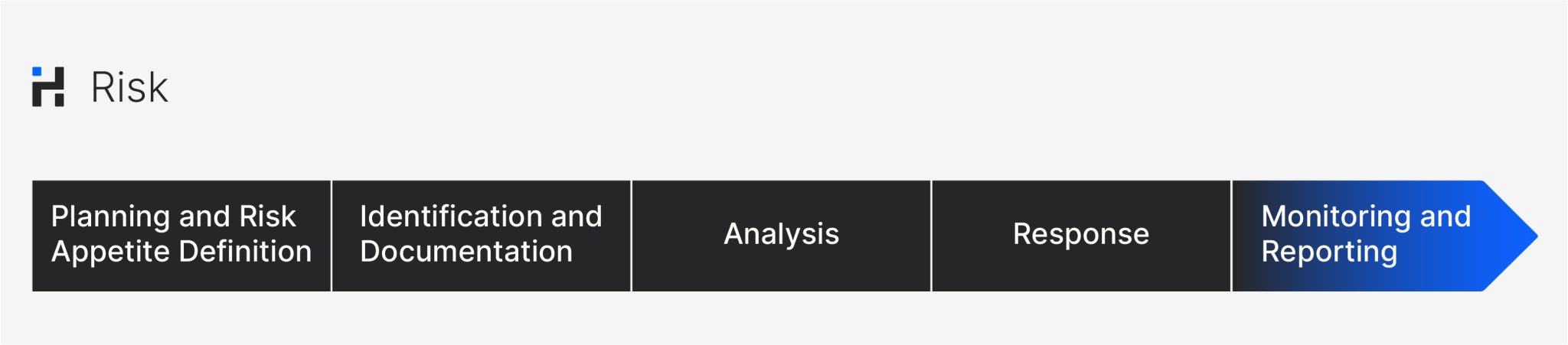 What is Asset Management Compliance (GRC)