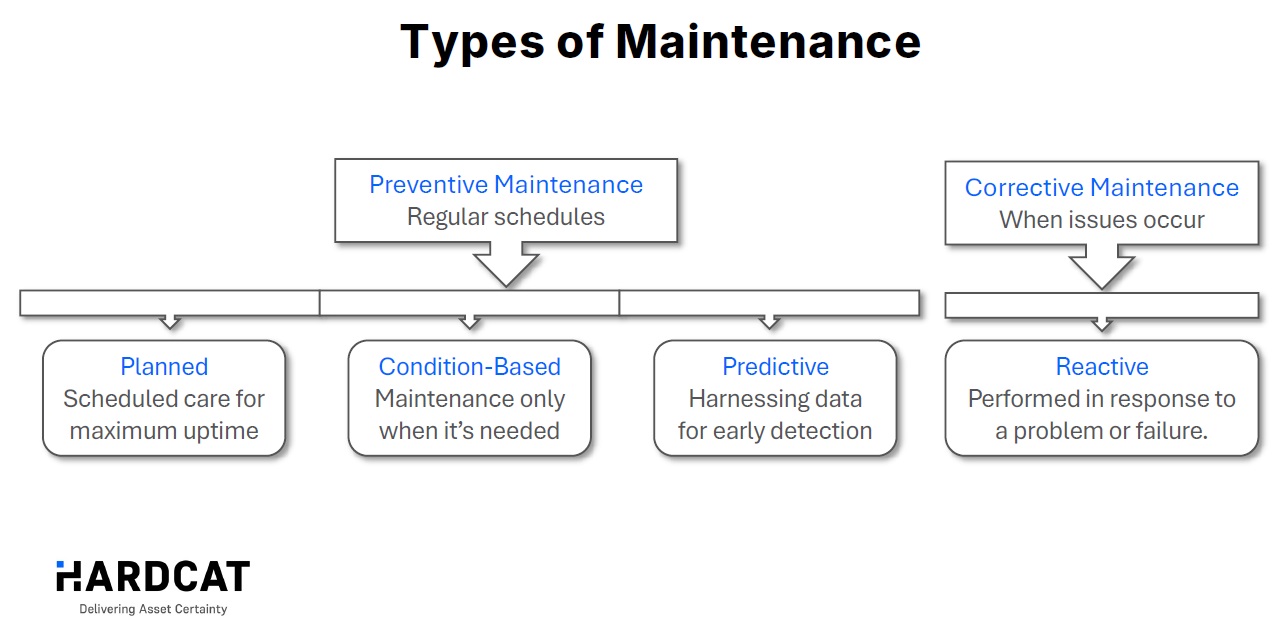 Maintenance Management: Your Guide to Operational Efficiency