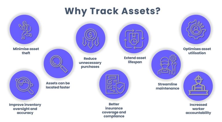 Mobile Asset Management Strategies to Boost Efficiency